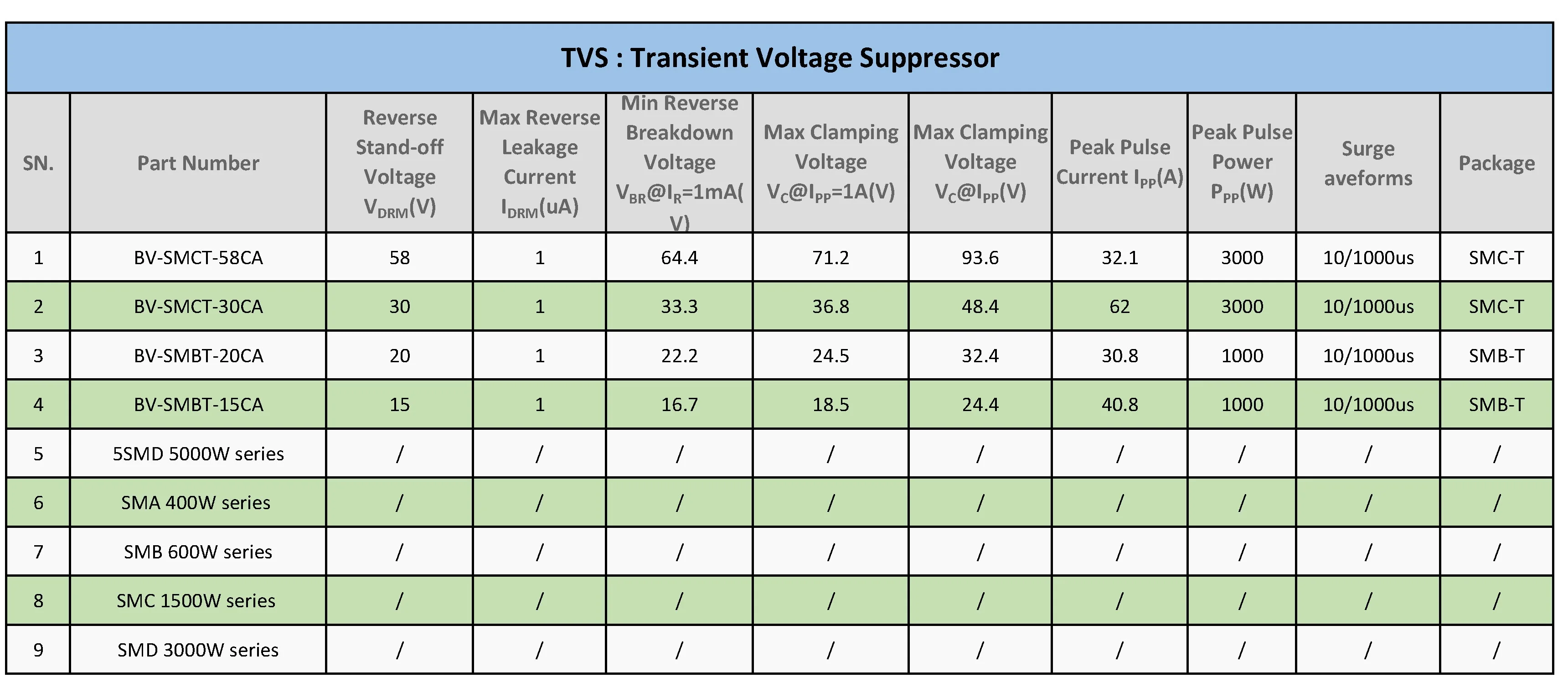 Tvs Transient Voltage Suppressor Bv-smbt-20ca Bi-directional / Quick ...