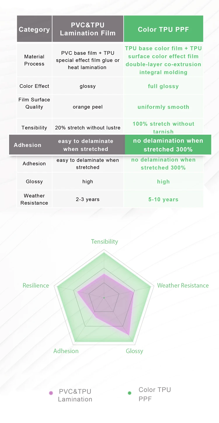 NKODA Wrapping Paper - Premium Self Healing Protection