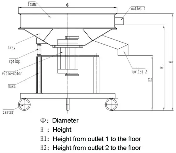 Alibaba.com: DZJX Ceramic Slurry High Frequency Vibrating Screen Sieve ...