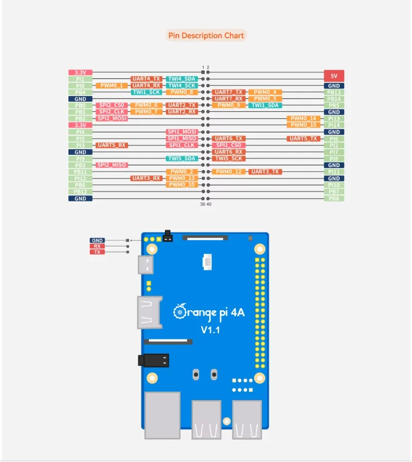 Orange Pi 4A - Mini PC with 4GB RAM, Wifi, and Bluetooth
