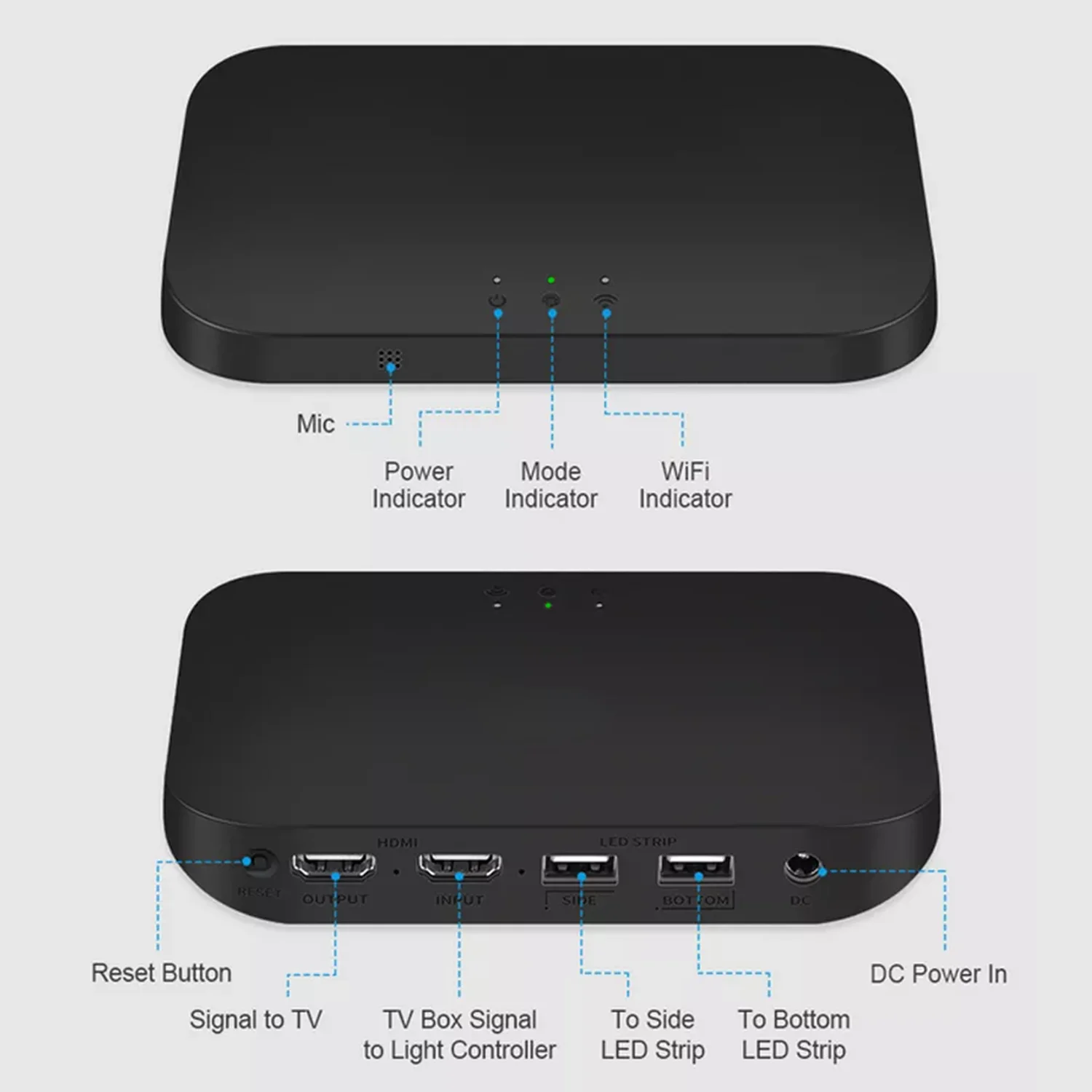 HDMI LED Sync Box for TV - Ambient Lighting Kit