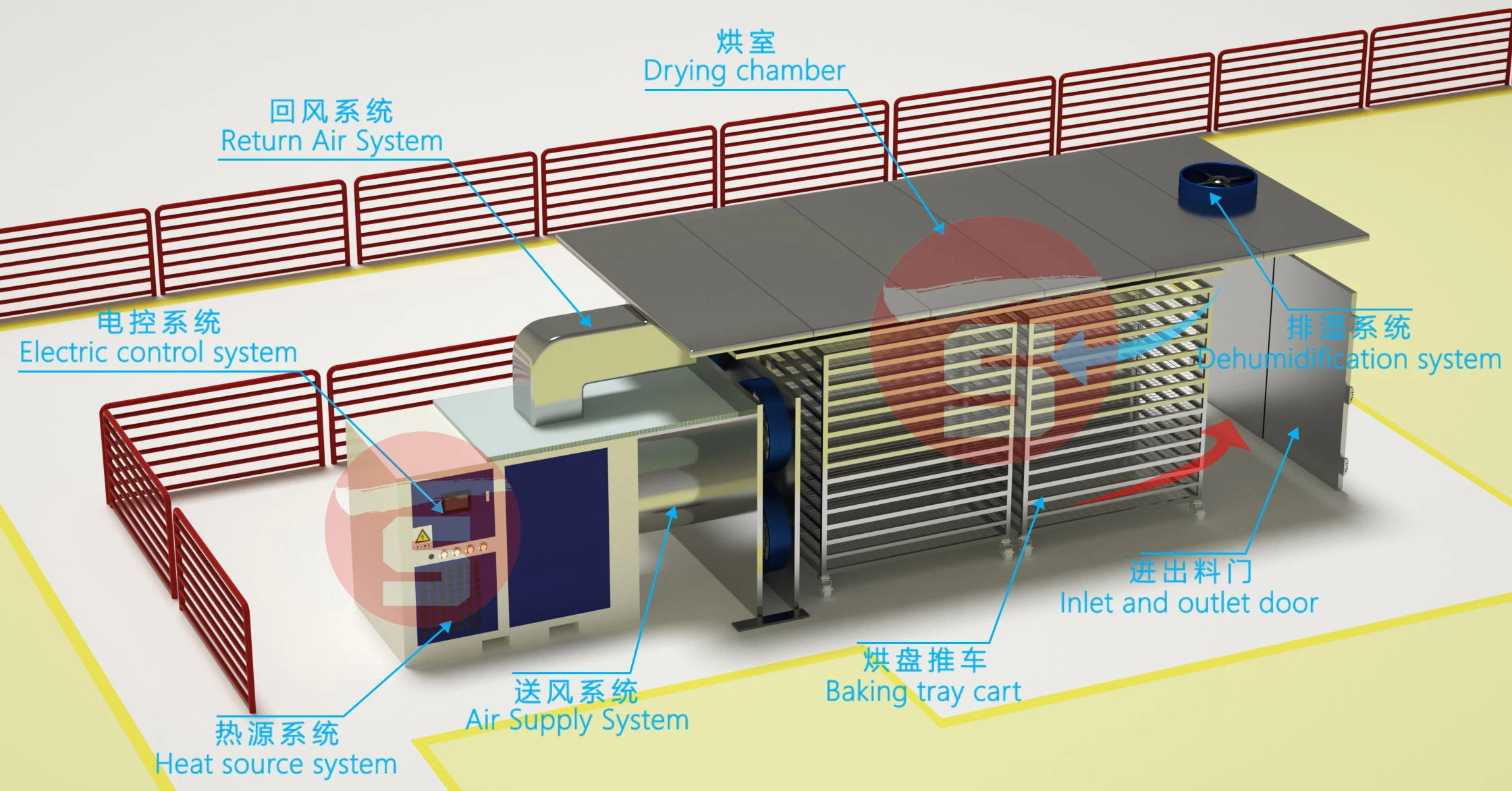 4/8/10 Trolleys Mango Cabinet Dryer Machine Heat Pump Dried Mango ...