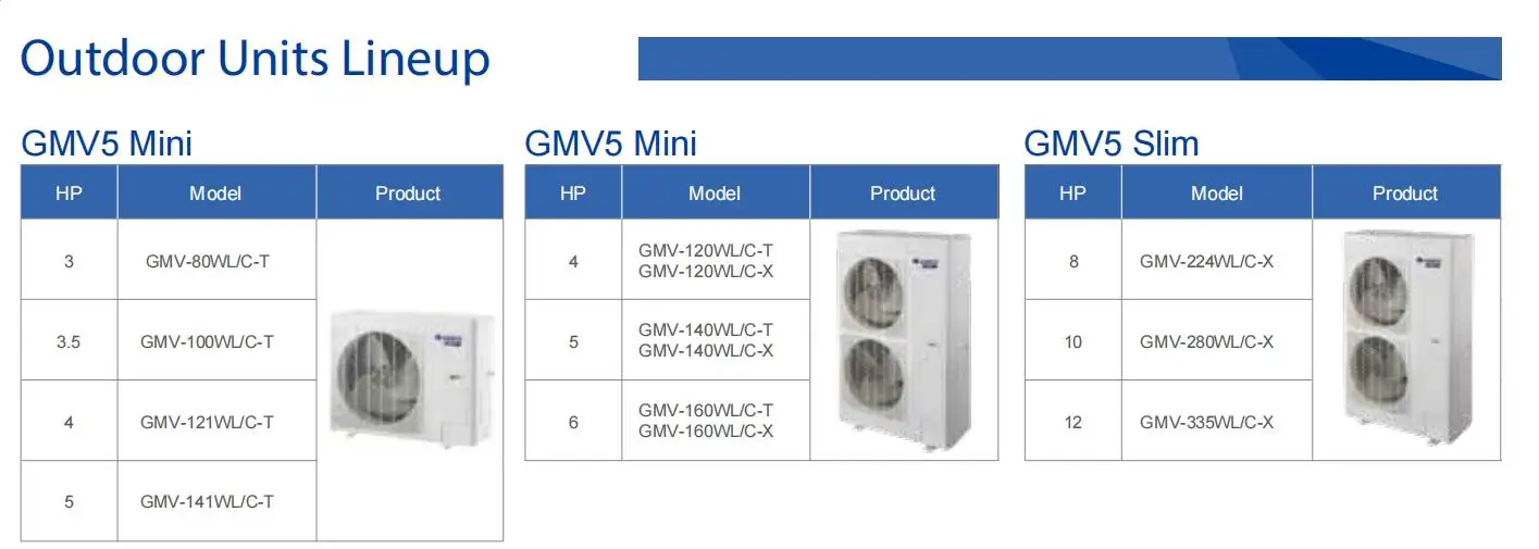 Gree GMV5 Mini Slim VRF Air Conditioner - 8-28kw Capacity