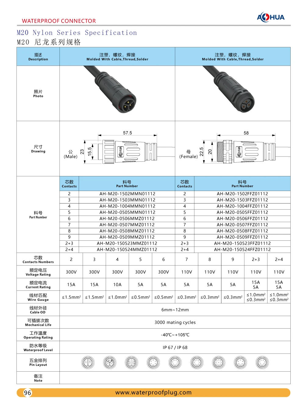 M12 M16 M20 Electric Plug Waterproof 2 3 4 5 Pin M12 Cable Connector ...
