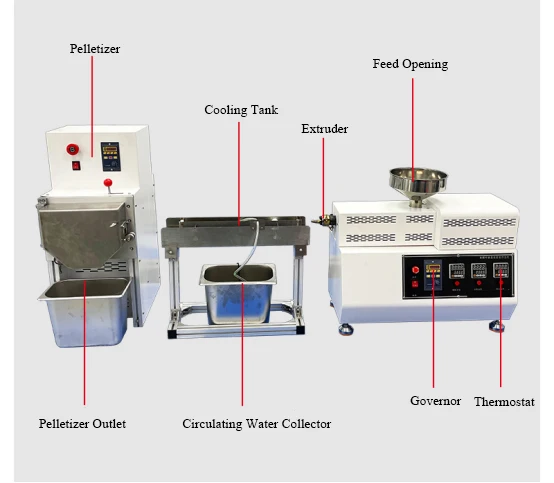 Lab Mini Twin Screw Extruder - Desktop Polymer Compounding Machine