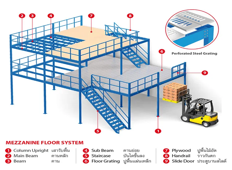 Warehouse Storage Multi-tiers Mezzanine Floor Rack Steel Platform ...