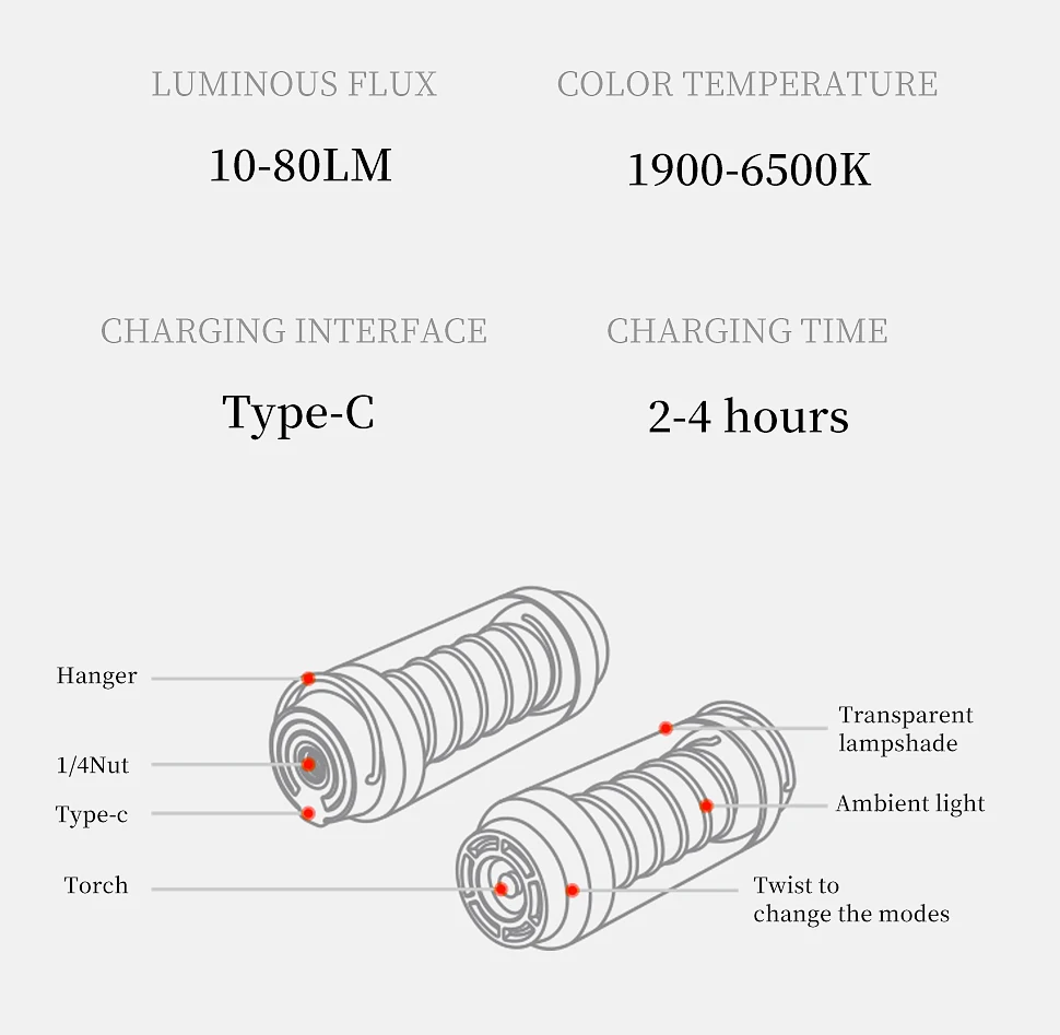 Outdoor Rechargeable LED Camping Lantern - Waterproof Tactical Camping ...