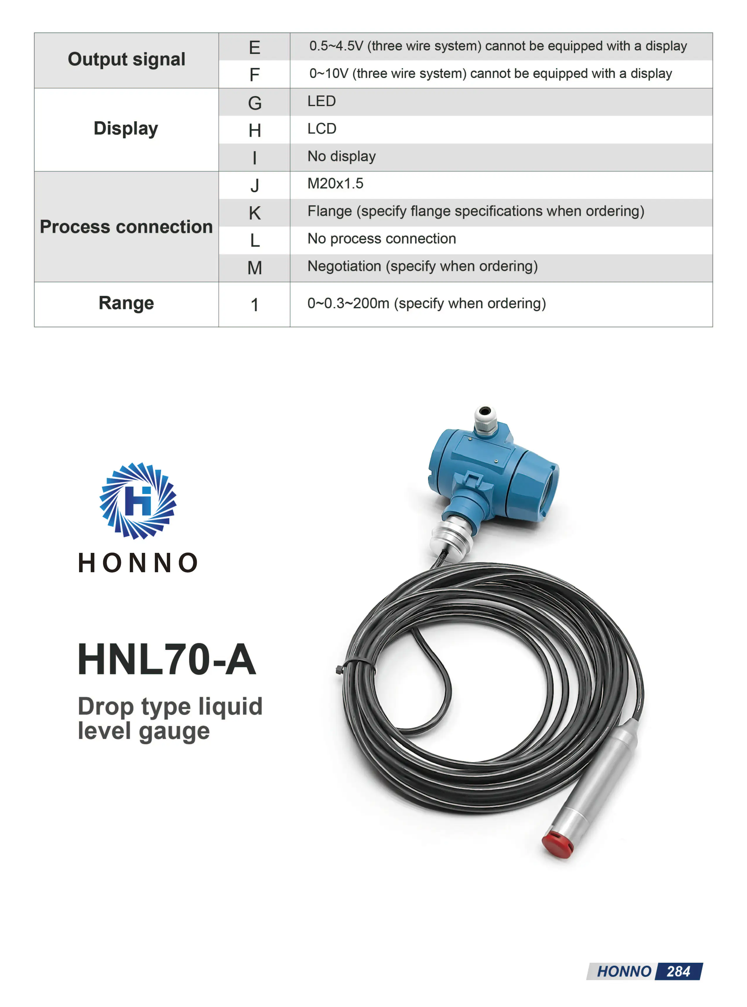 Water Level Meter Hydrostatic Submersible Immersed Liquid Level ...