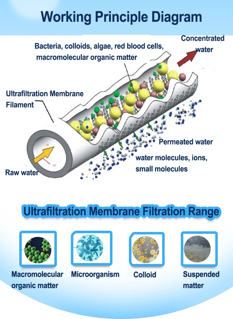 Ultrafiltration Ultra Filtration Hollow Fiber Drinking Water Treatment ...