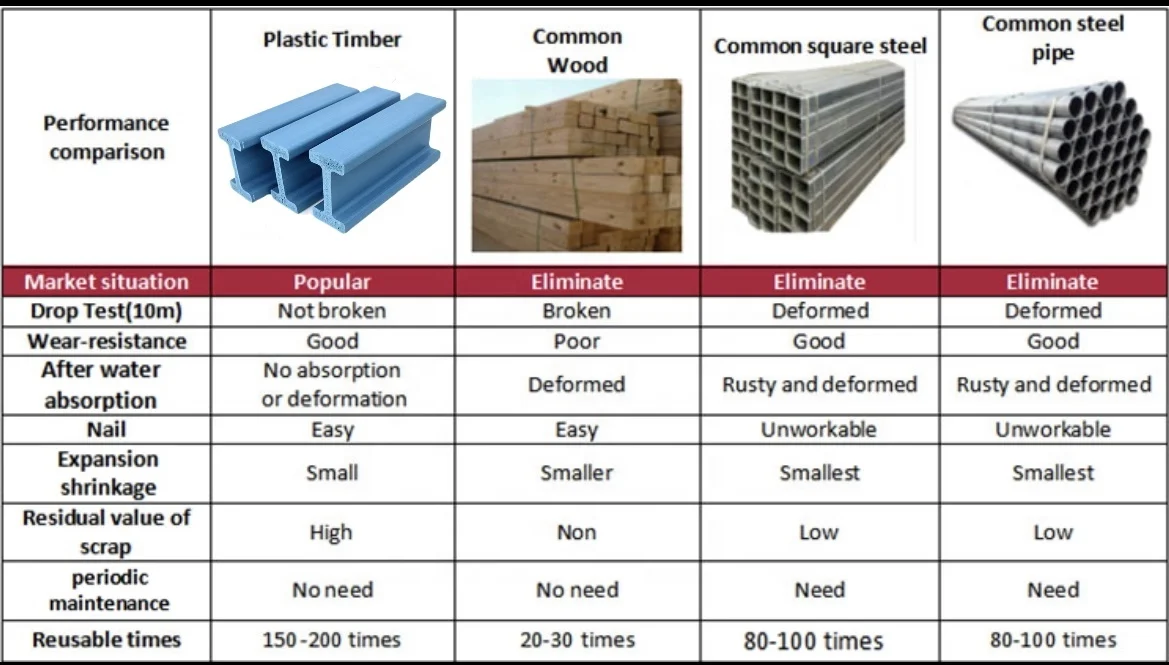 China Office Floor Pvc Plastic Wood Beam Manufacturers, Suppliers - Wholesale Office Floor Pvc ...