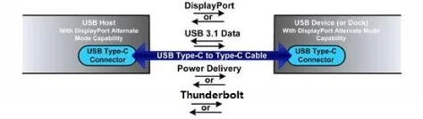 TBT-02 Thunderbolt Interface Test Box - Reliable & Efficient