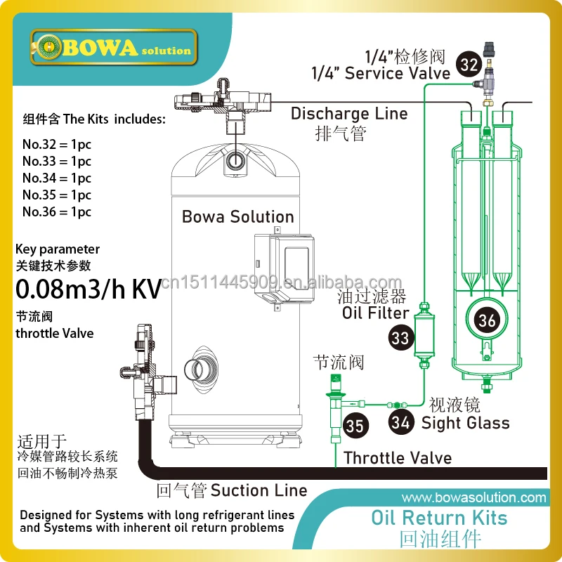 3 to 10HP Hermetic Compressor Oil Return Kits for HVAC