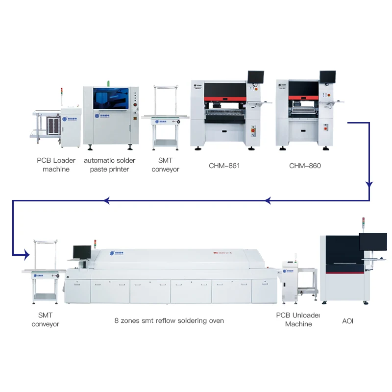 Fully automatic/semi-automatic SMT production line| Alibaba.com