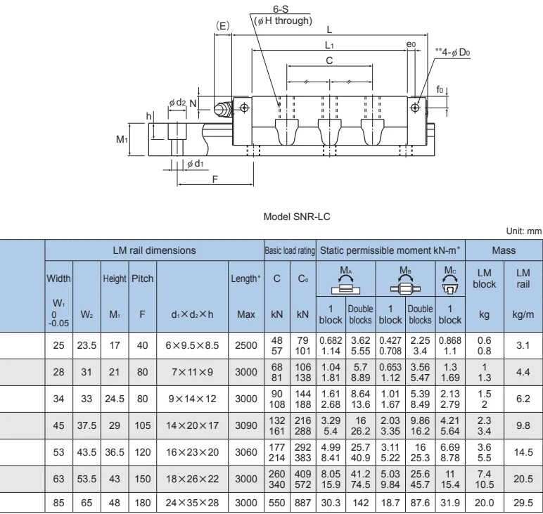 Japan Linear Guide Blocks - Precision and Durability
