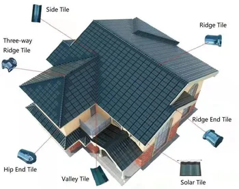 Bipv Solar Energy System Photovoltaic Technology And Green Energy ...