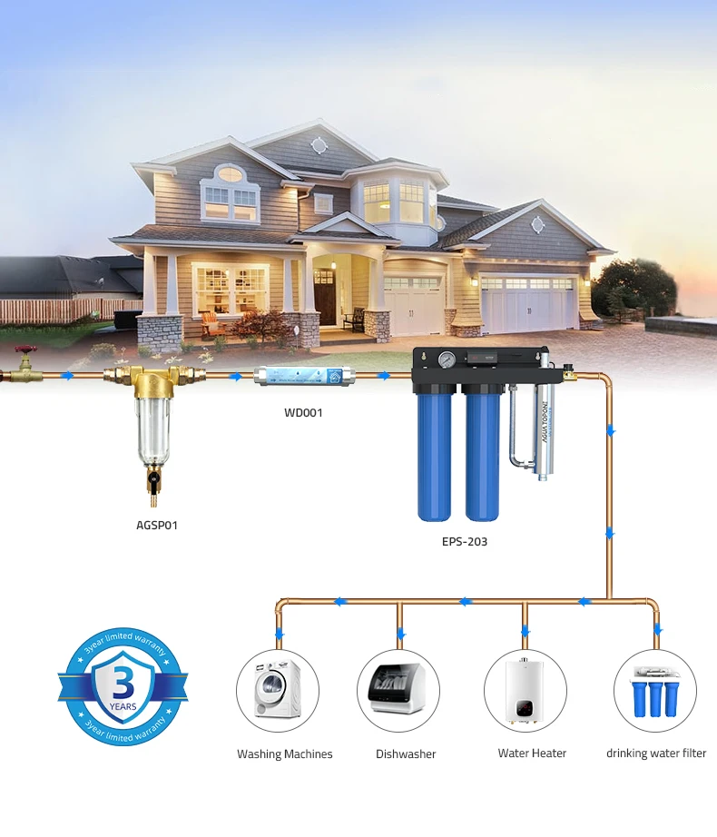Whole House 4.5 * 10" Blue Water Housing 10 20 Inch 3 Stage Water ...