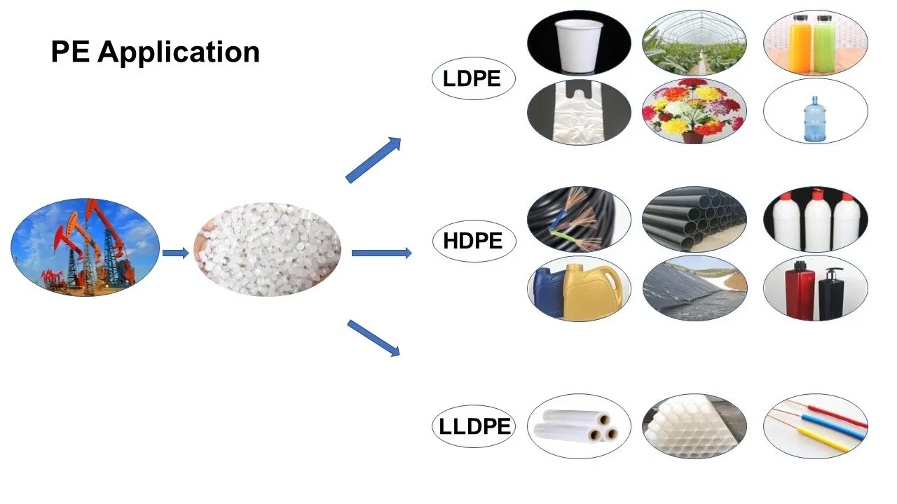 Low Density polyethylene LDPE G811 G812 G814 Singapore Injection molding PE resin Virgin ldpe ...