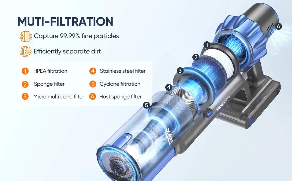 Buture Pro BP10 450W Touch Screen Vacuum Cleaner - 68db Noise