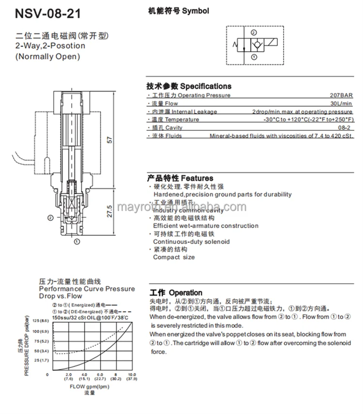 Customized Logo Solenoid Operated Valves Sv08-21 Hydraforce Type 2 Position 2 Way Solenoid Valve ...