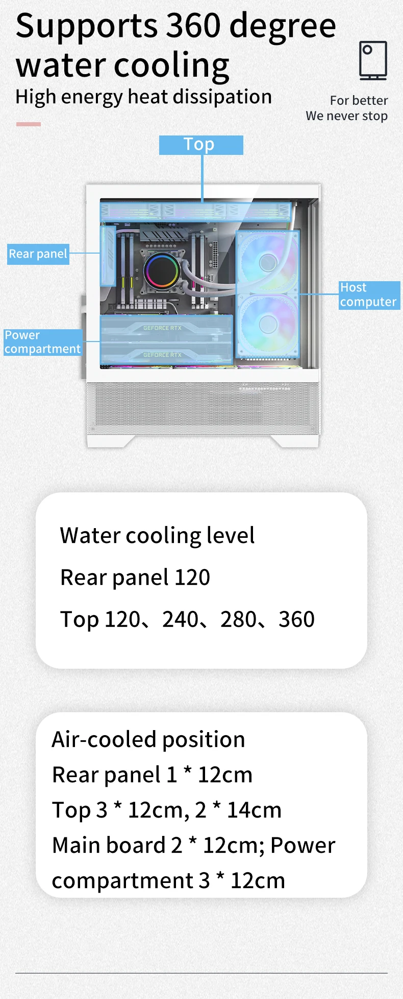 Full Tower White Pc Casing Lcd Side Glass Desktop Atx Acrylic Cooling ...