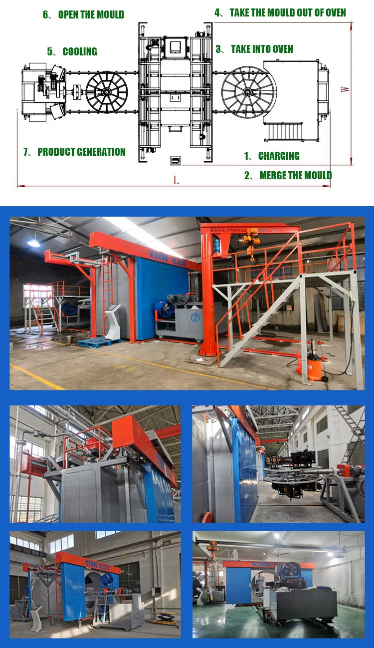 2 Arms High-End Technology Rotomolding Machines Shuttle Rotomolding ...