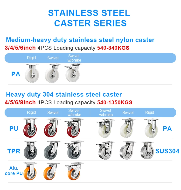 4"5"6"8" Kingpinless Heavy Duty SUS 304 Stainless Steel Nylon/ Solid SS ...