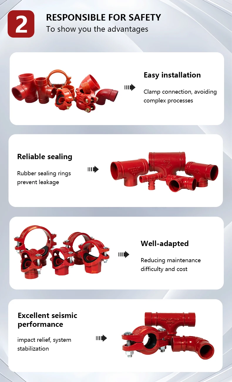 Flexible Fire Fighting Couplings UL FM Mechanical Tees for Sprinkler ...