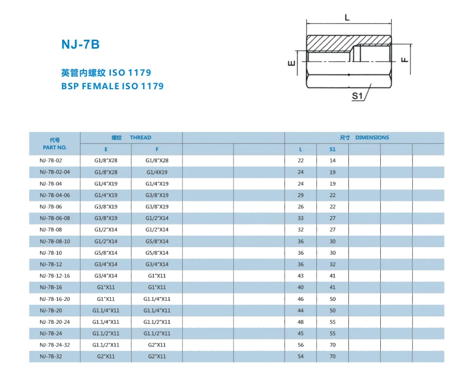 SAE Threaded Connector Joint Hexagon Trivalent Chromate Zinc Plating Adapt Female BSPP 7B ...