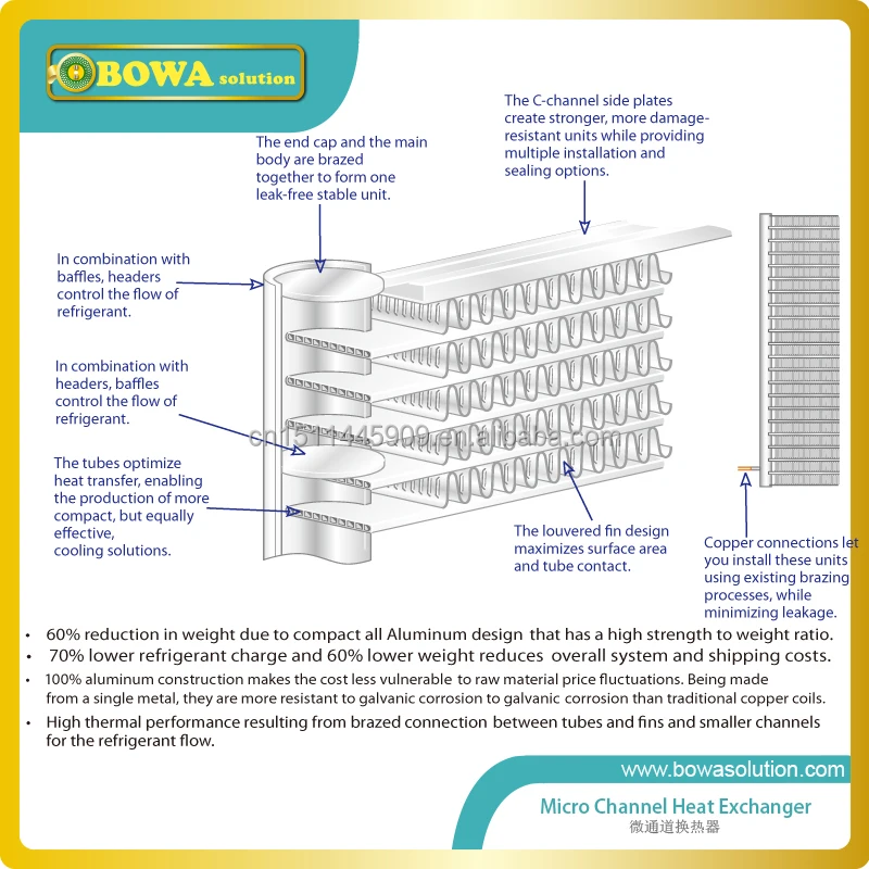 6 To 8hp Mche Condenser Complete Is Modularized And With Cooper Odf ...