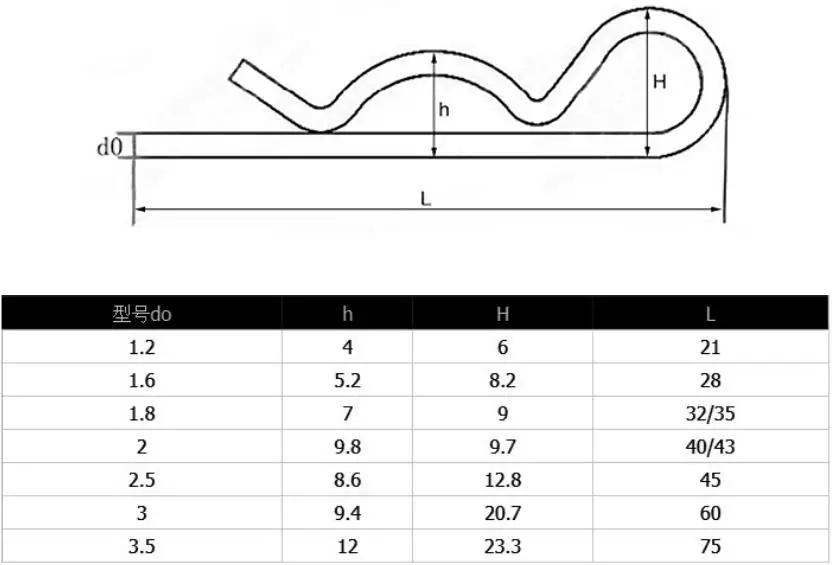 Din 11024 Lock Safety Split Spring Cotter Zinc Plated R Pin Stainless Steel R Cotter Lock Pin ...
