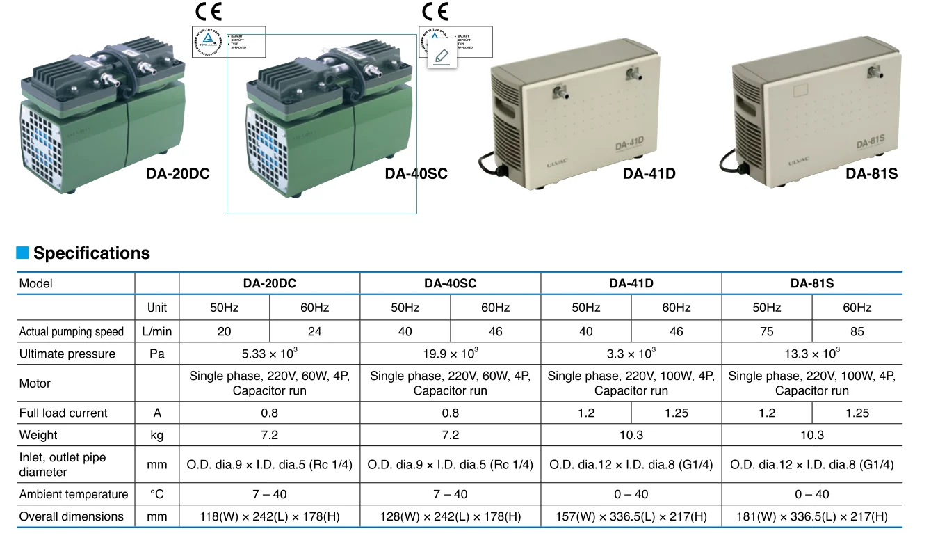 ULVAC DA-41D DA-81S Diaphragm Type Dry Vacuum Pump - High Pressure
