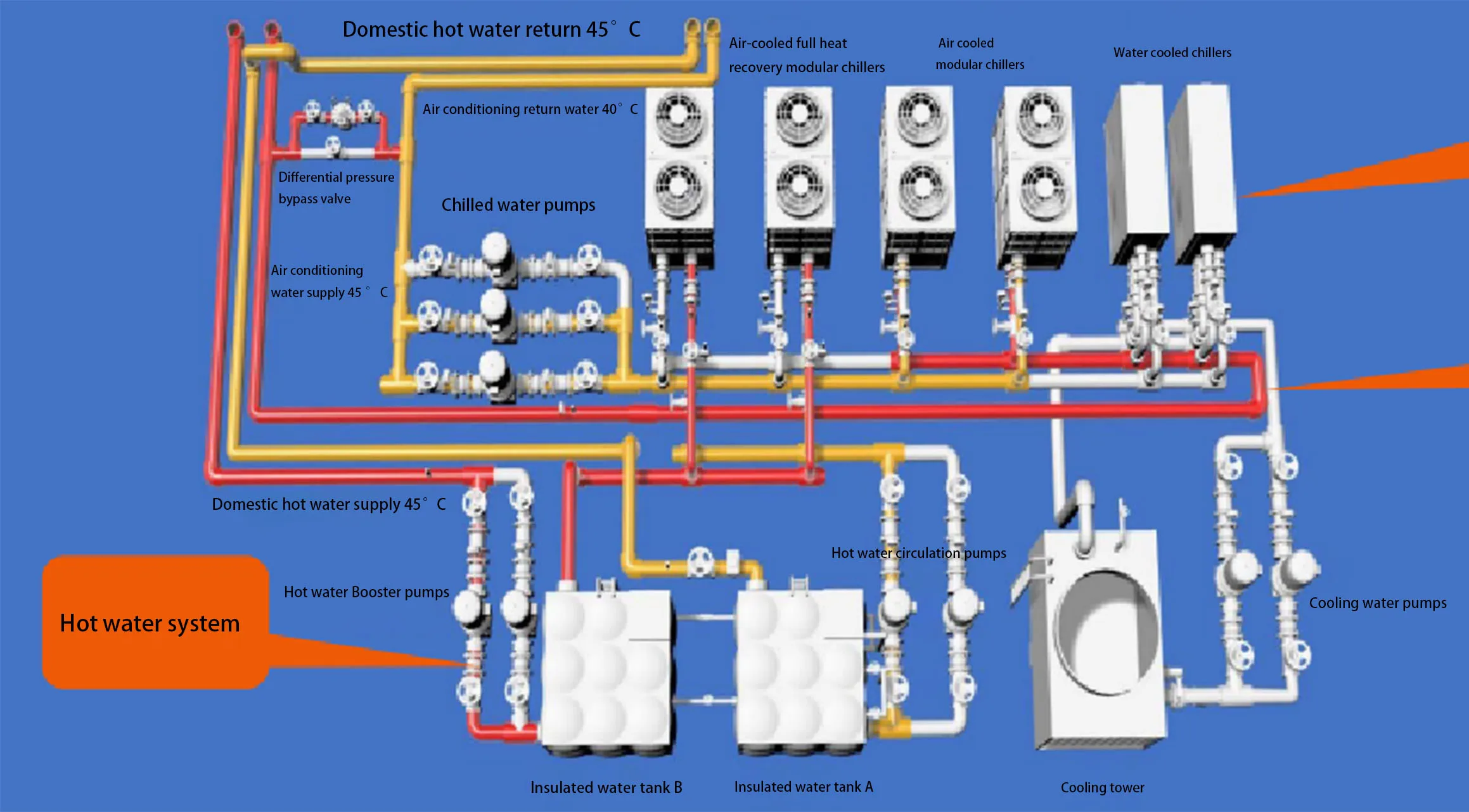 Low Temperature Industrial Process Chiller Module Cooling System Scroll ...