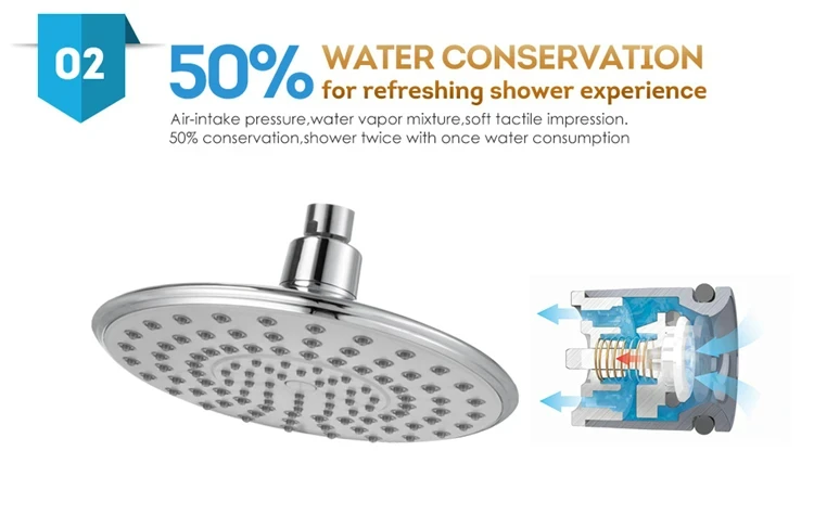 Jomoo 8" High Pressure Rainfall Shower Head Large Round Rain Showerhead Waterfall Full Body ...