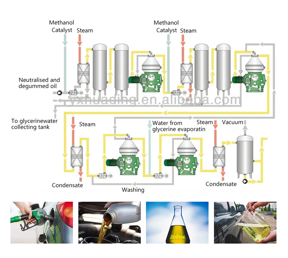 Centrifugal Disc Stack Centrifuge Separator - Easy to Operate