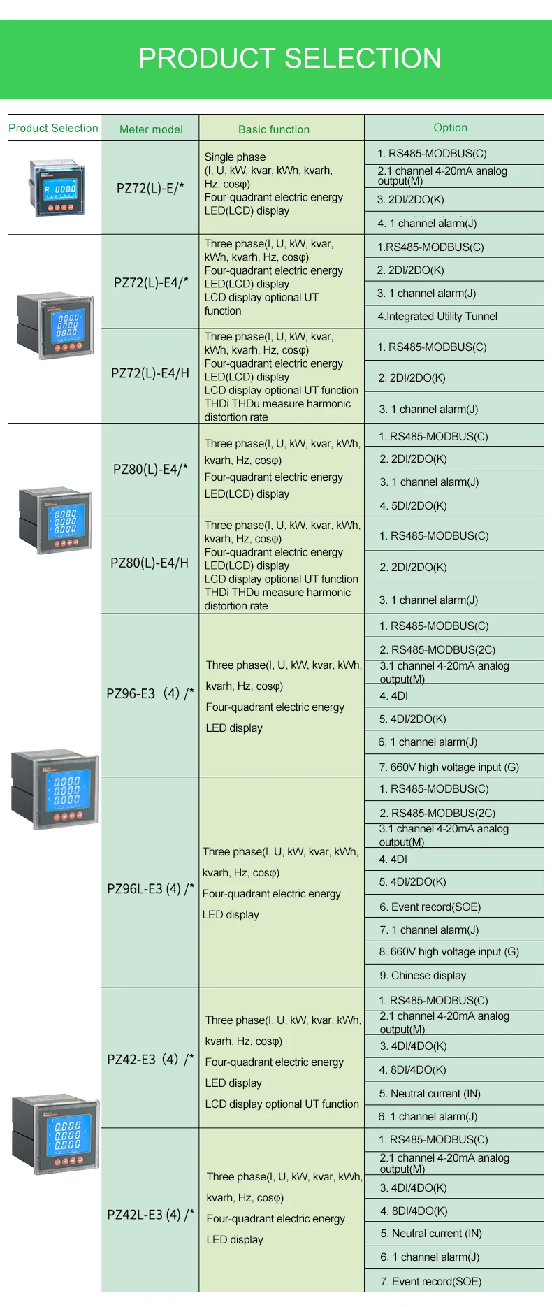 Acrel PZ96L-E3 Three Phase Three WireMulti-function Digital Panel Power ...