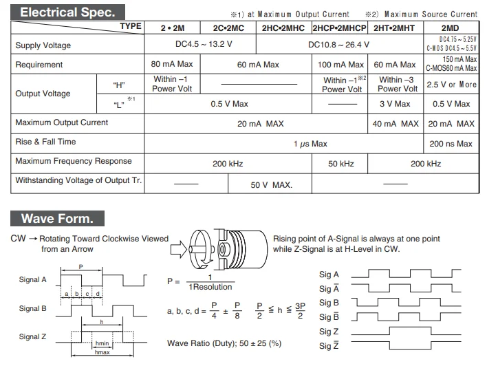 Japan Original CNC Rotary Encoder HES-25-2MD - Vibration & Shock Resistant
