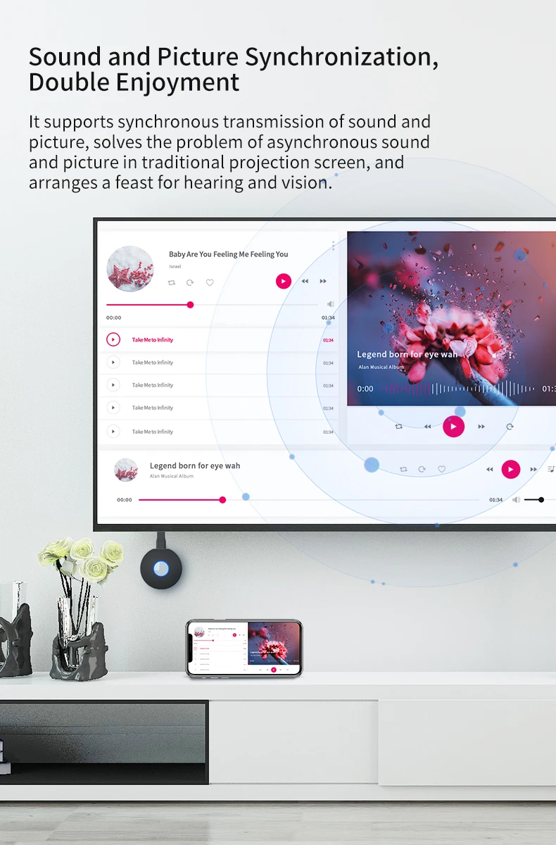 2.4g/5g Wireless Screen Share Display Receiver Support Ios/android ...