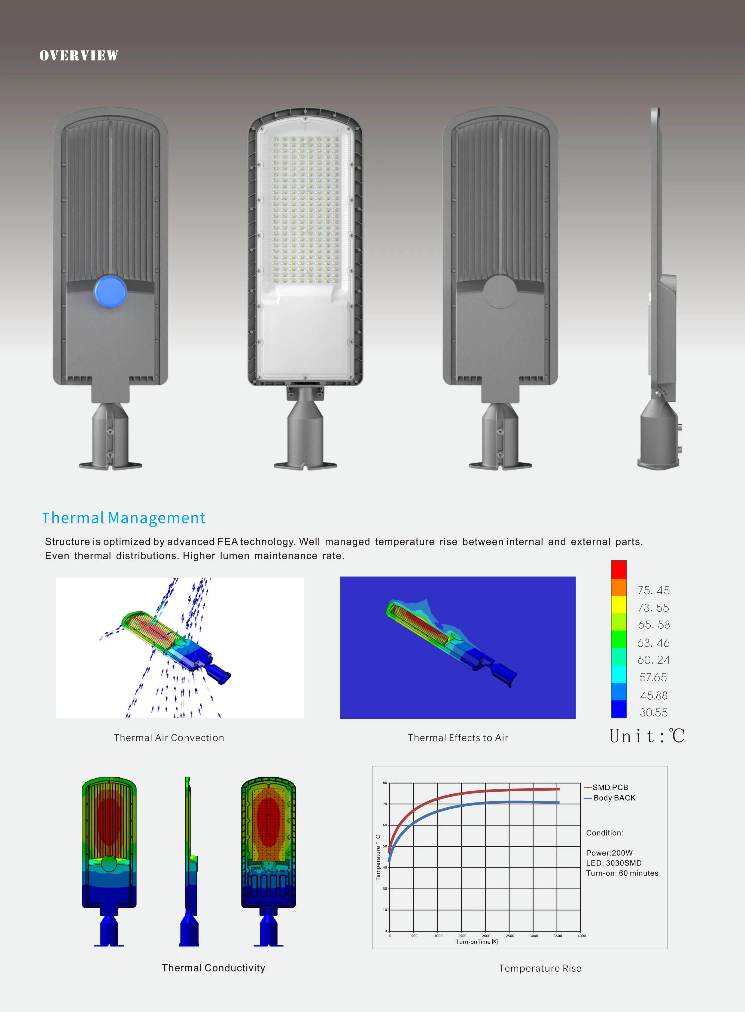 High Power IP65 Waterproof LED Street Lights - 50W-200W