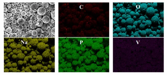 Sodium-ion Battery Cathode Material Na3v2 (po4) 3 Nvp Powder - Buy ...