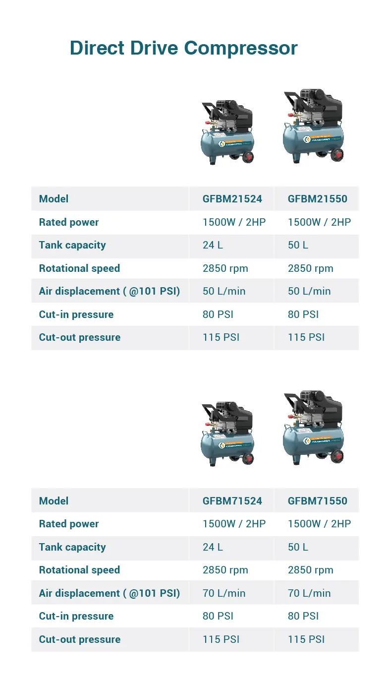 50L Grandfar 220v 1.5kw 2HP Air Compressor - Portable & Efficient