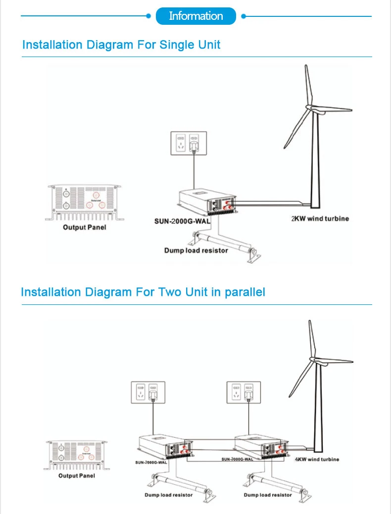 Wind Turbine Grid Tie Inverter 1000w With Limiter /dump Load Resistor ...