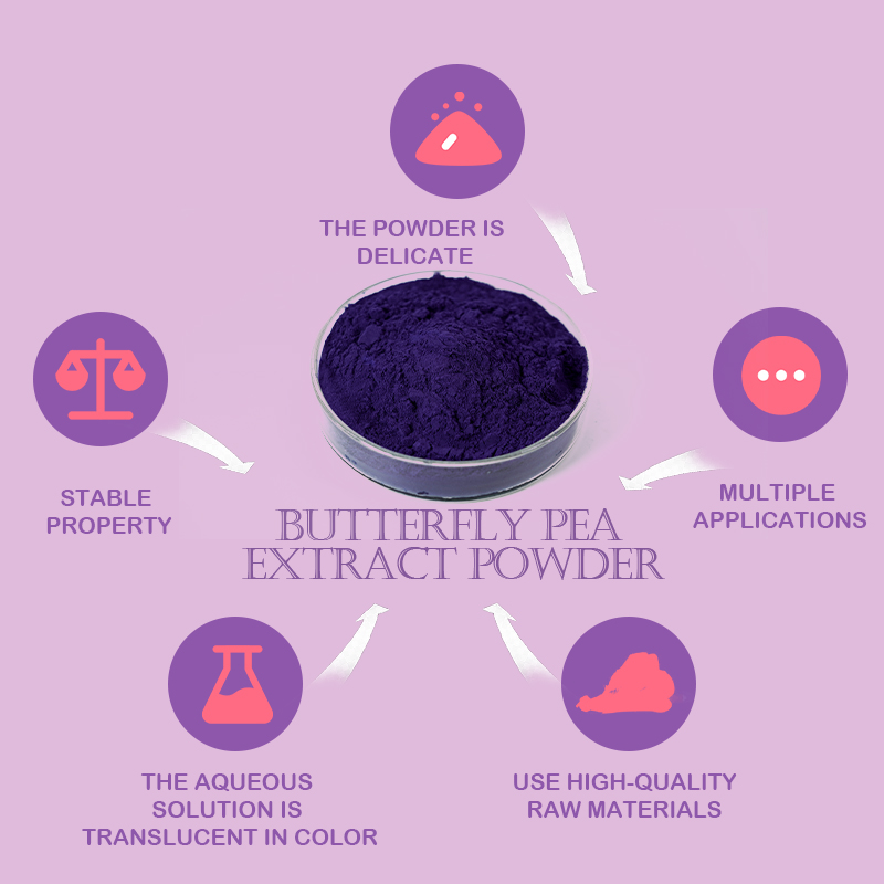 Butterfly Pea Flower Extract Powder - Buy Strong Colorant Butterfly Pea ...