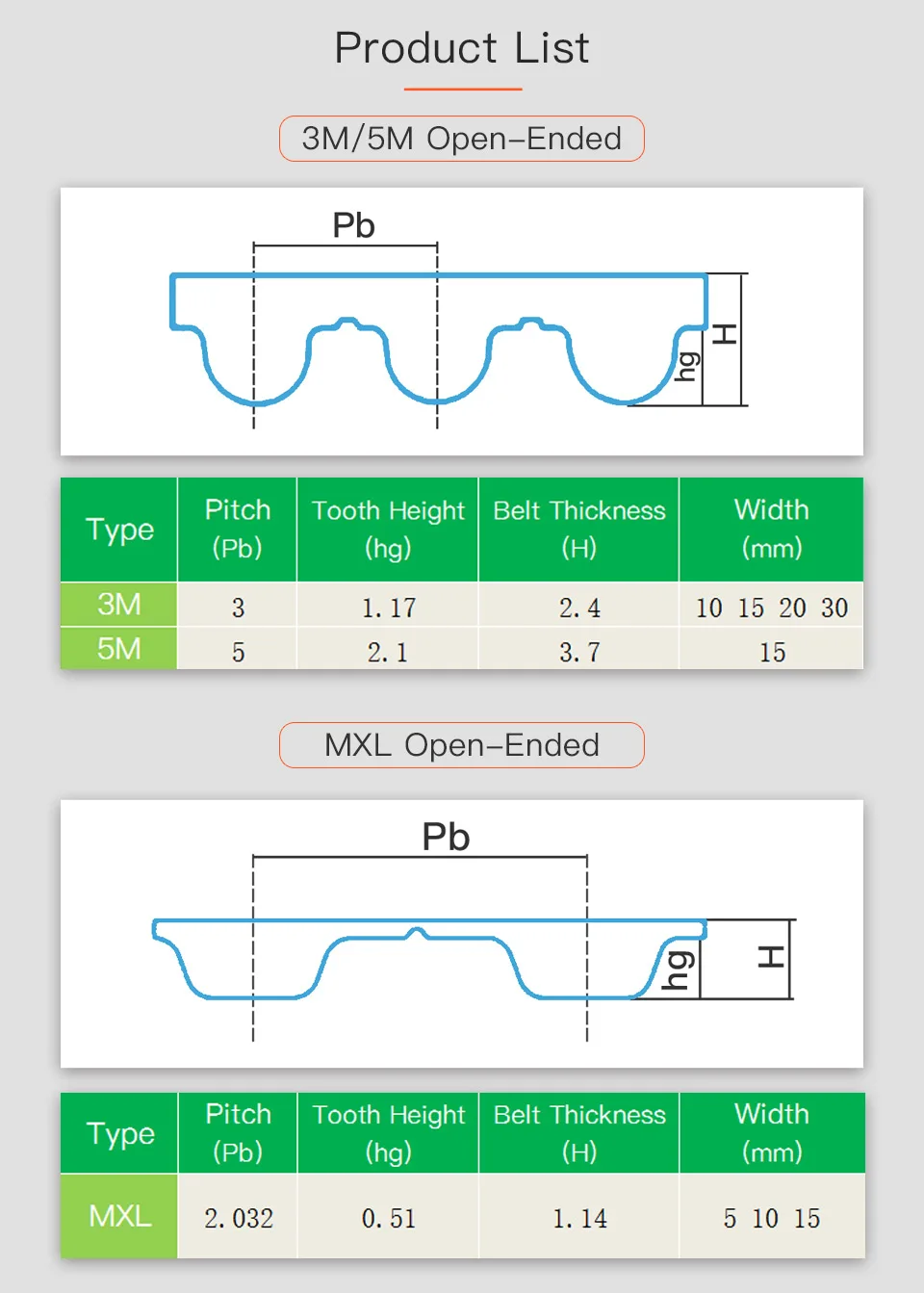 Htd 5m Series Pu Open-ended Timing Belt Transmission Belts Width 10 ...
