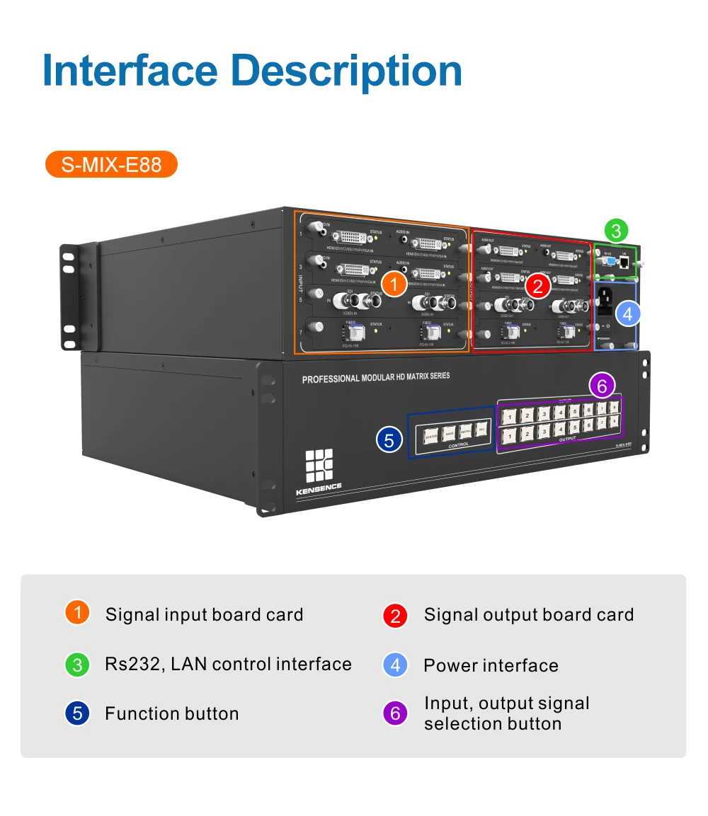 Kensence 8x8 16x16 32x32 Matrix Video Switchers Hdbaset Hdmi Matrix Switch 32x32 - Buy Hdmi ...
