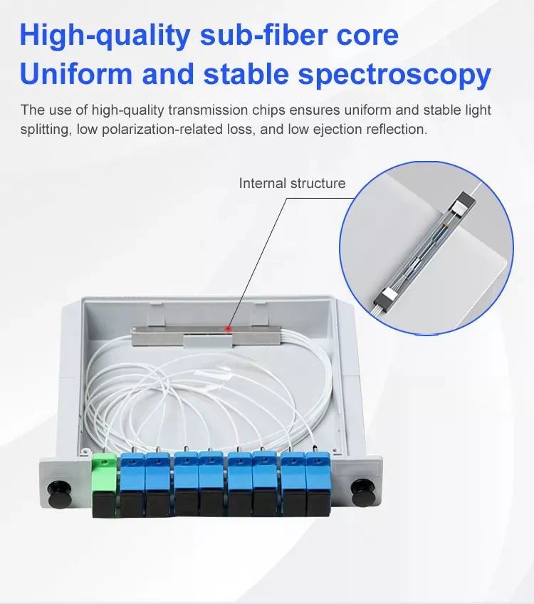 Ftth Epon Gpon Lgx Cassette Type 1 4 8 12 16 32 64 128 Core Sc Upc ...