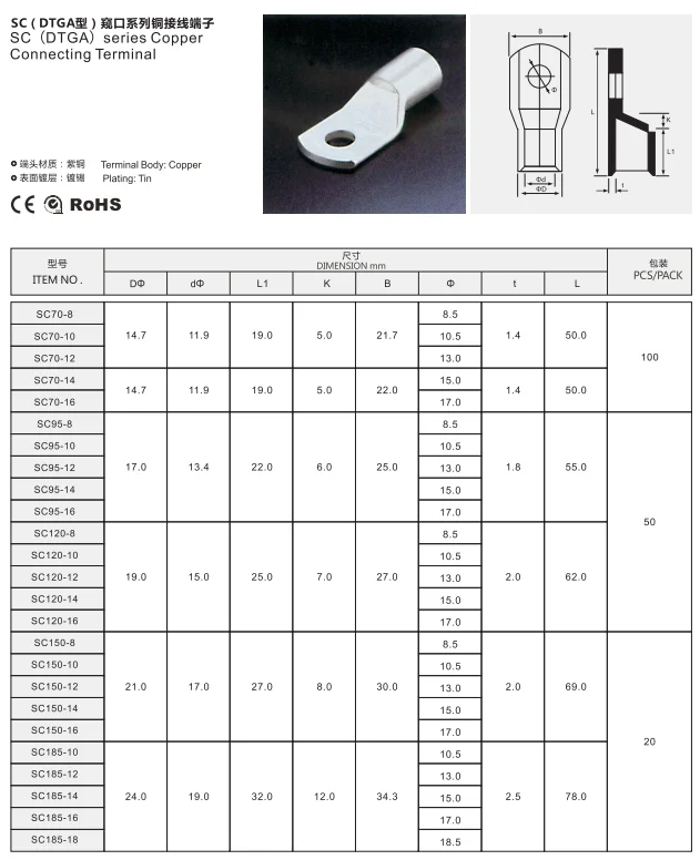 High Voltage Conductor SC(JGK) - Pure Copper Wire Cable Lug