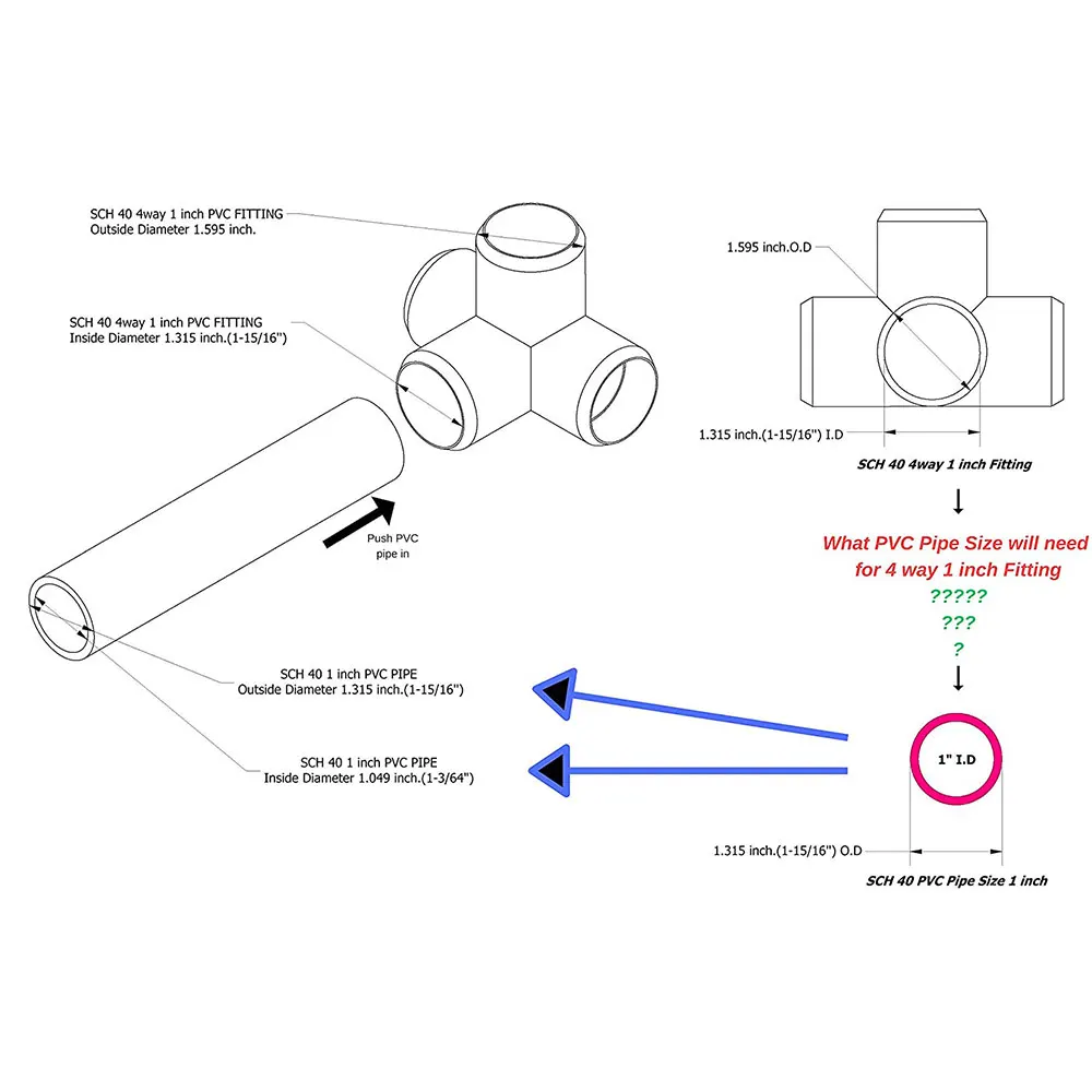 4 Way PVC Elbow - Durable & Versatile Fittings for Greenhouses