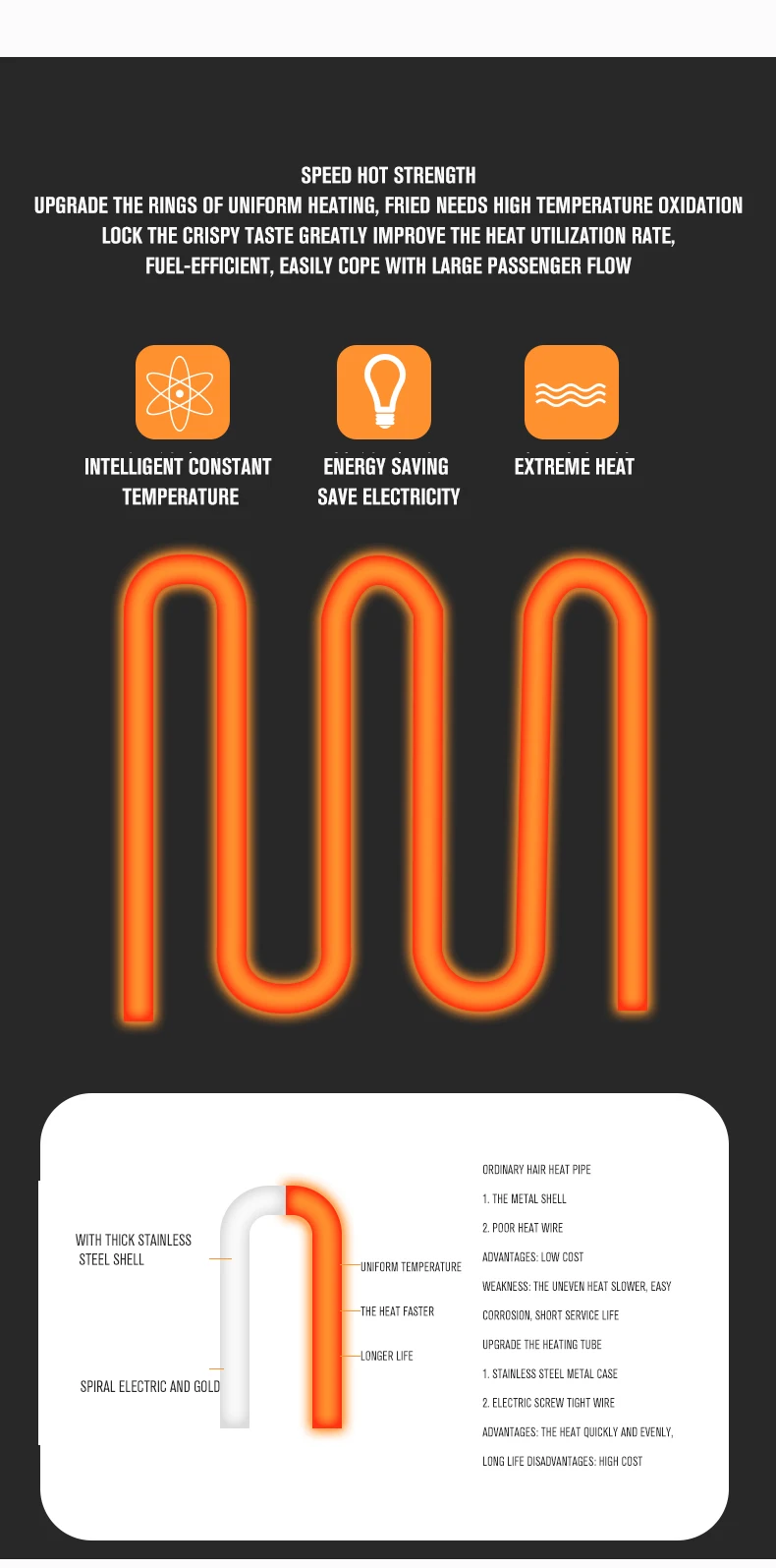 6 L Double Fried Commercial Electric Furnace Blast Furnace Automatic ...