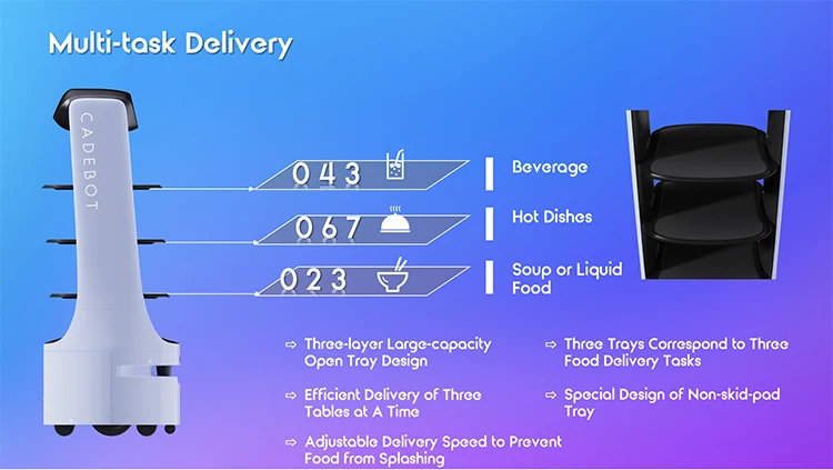 Intelligent Food Delivery Service Robots Automatic Navigation Remote ...