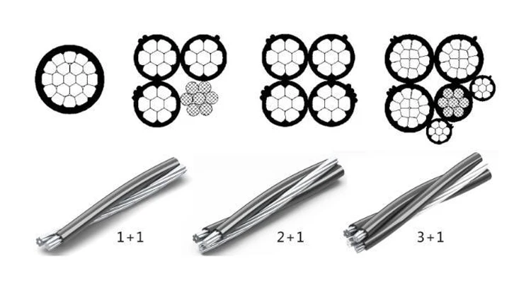 Aluminum Conductor Lv Abc Cable Xlpe Pe Ldpe Pvc Insulated Overhead ...